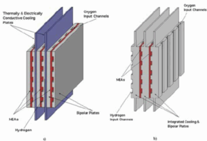 Efficient Fuel Cell Stack Design: Principles & Integration